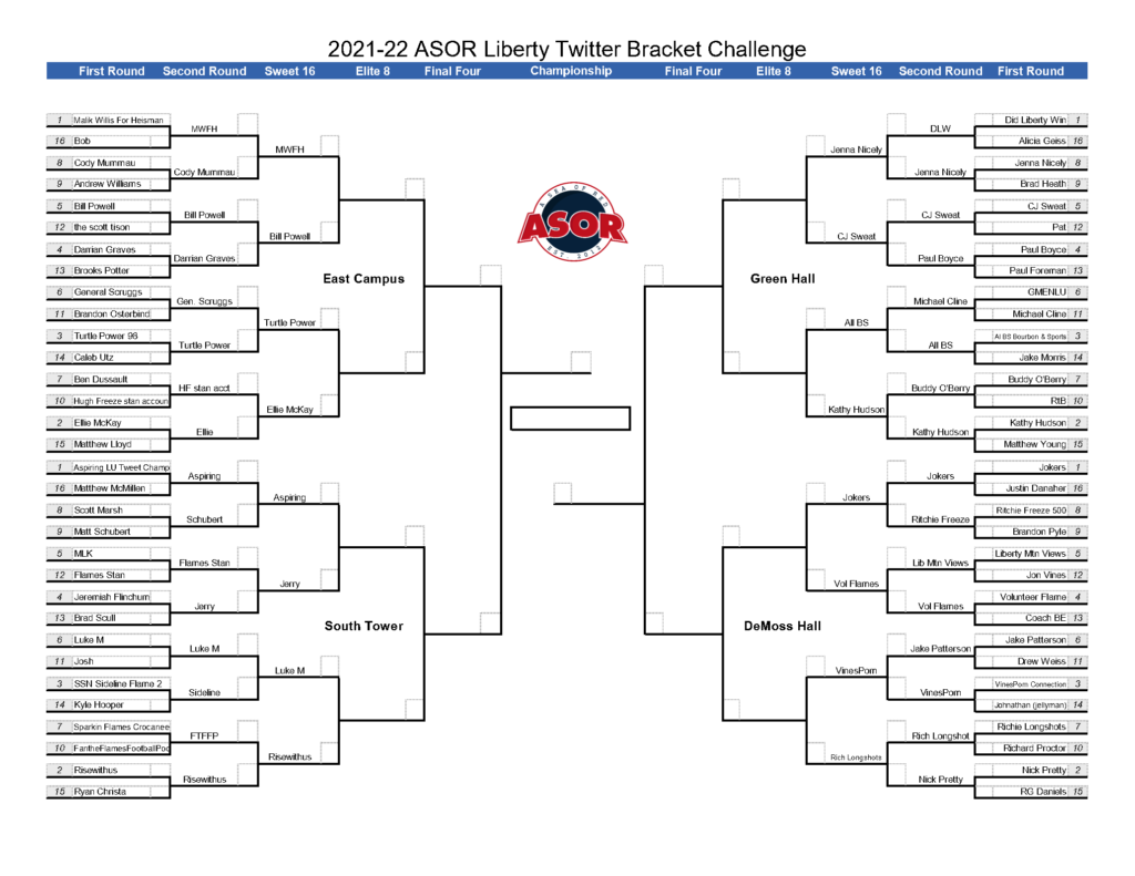 #LTBC Sweet 16 Matchups Set, Voting Opens Wednesday | A Sea of Red